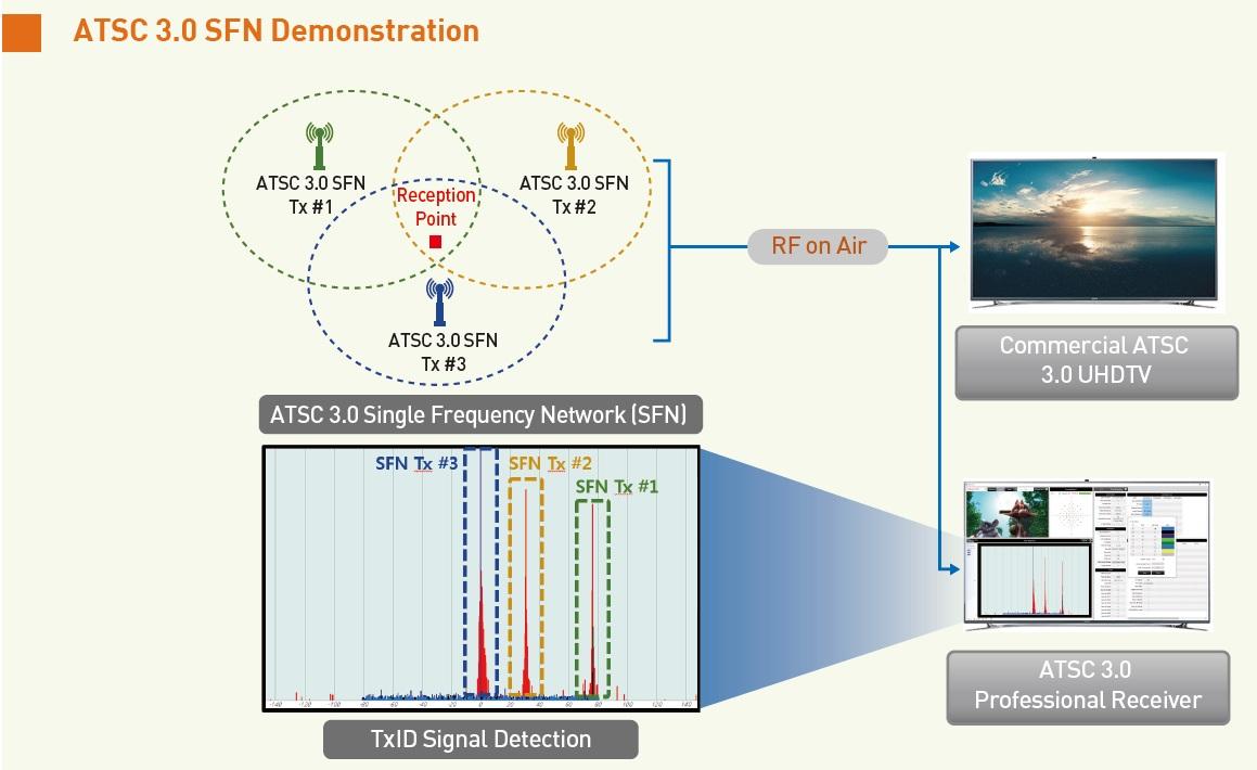 mecㆍviewer v1.4 :: [ETRI 보도자료] ETRI, NAB서 최신 방송장비기술 전시 큰 호응_180405-1.hwp