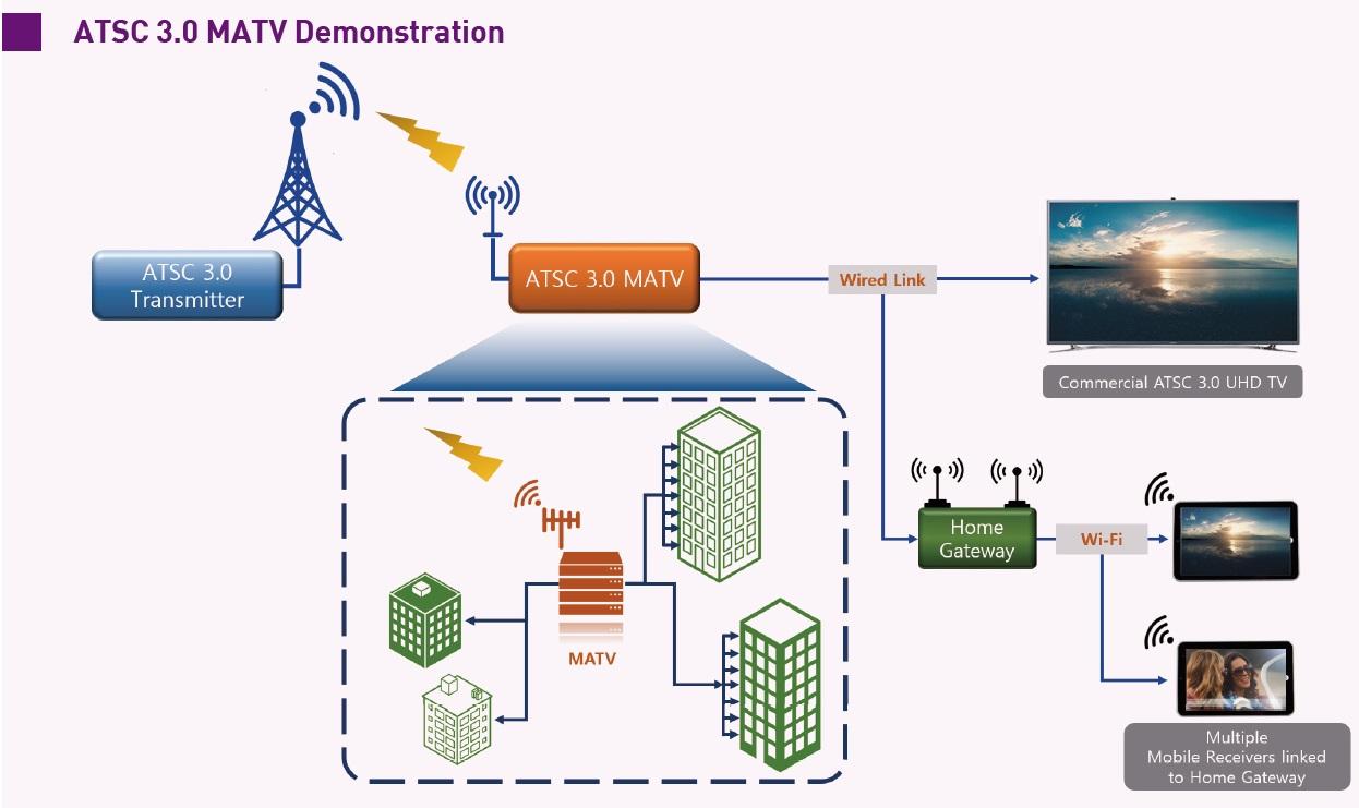 mecㆍviewer v1.4 :: [ETRI 보도자료] ETRI, NAB서 최신 방송장비기술 전시 큰 호응_180405-1.hwp