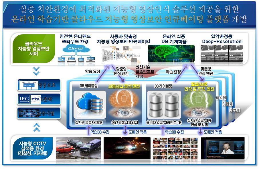 mecㆍviewer v1.4 :: [ETRI 보도자료] ETRI_ CCTV에 인공지능 불어 넣는다_170531-FIN.hwp