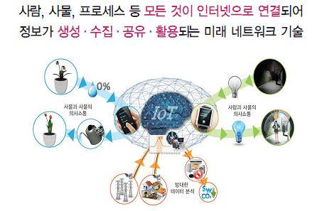 mecㆍviewer v1.4 :: [ETRI 보도자료] ETRI, Easy IT시리즈 2종 발간.hwp