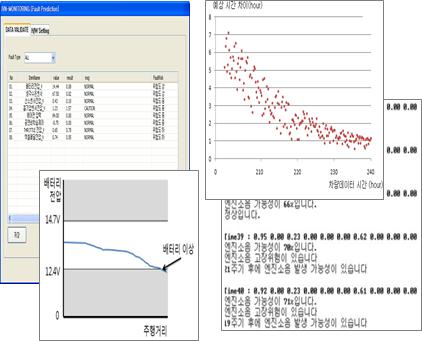 mecㆍviewer v1.4 :: [ETRI보도자료]ETRI, 차량-IT 융합 플랫폼 핵심.hwp