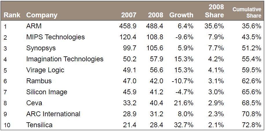 mecㆍviewer v1.4 :: [ETRI보도자료]ETRI,美 MIPS사社의 '고성능멀티미디어프로세서IP'무상지원받기로...hwp
