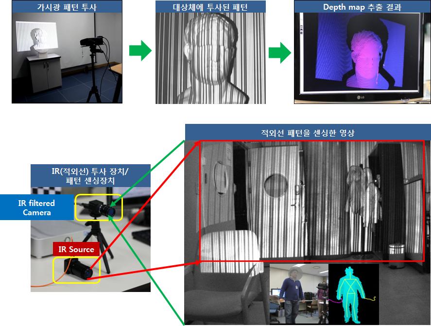 mecㆍviewer v1.4 :: [ETRI보도자료]ETRI, ‘인터랙티브 리얼 3D 핵심기술’ 개발(20101214).hwp