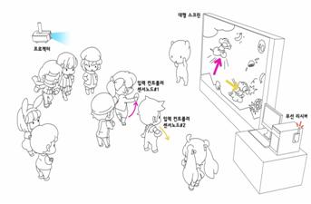 mecㆍviewer v1.4 :: [ETRI 보도자료]ETRI, RFID USN 기반 차세대 IT 융합기술 연구성과 발표-별첨자료.hwp