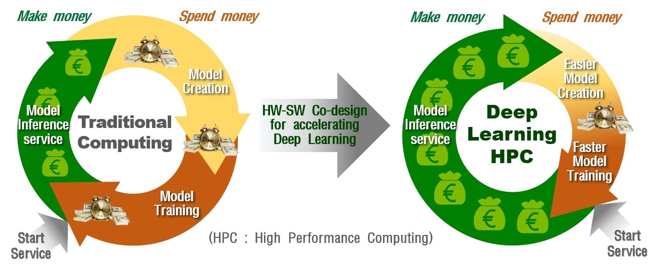 mecㆍviewer v1.4 :: [ETRI 보도자료] ETRI, 독일 IFA 2019 통해 AI 성과 공개_FIN.hwp