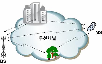 mecㆍviewer v1.4 :: ETRI 보도자료-ETRI, ITU에 한국형 무선채널모델 국제표준 반영(최종)-080718.hwp