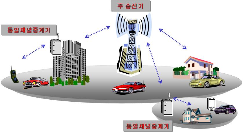 mecㆍviewer v1.4 :: ETRI 보도자료 - ETRI, 지상파DMB용 중계기 첫 개발 071221-122.hwp