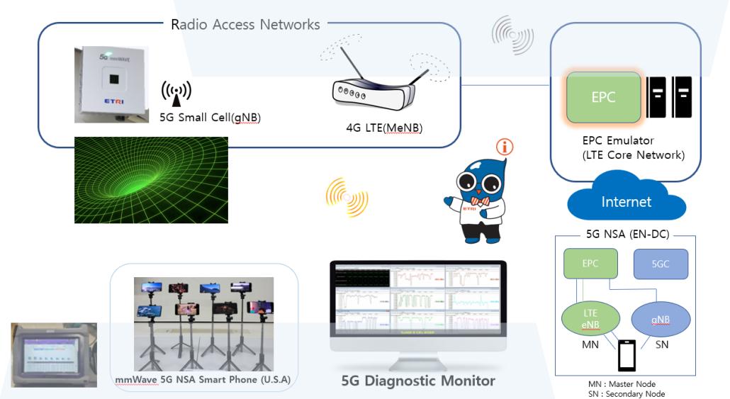 mecㆍviewer v1.4 :: [ETRI 보도자료] ETRI, 5G 스몰셀 SW 기술 개발 - 201027.hwp