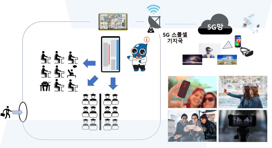 mecㆍviewer v1.4 :: [ETRI 보도자료] ETRI, 5G 스몰셀 SW 기술 개발 - 201027.hwp