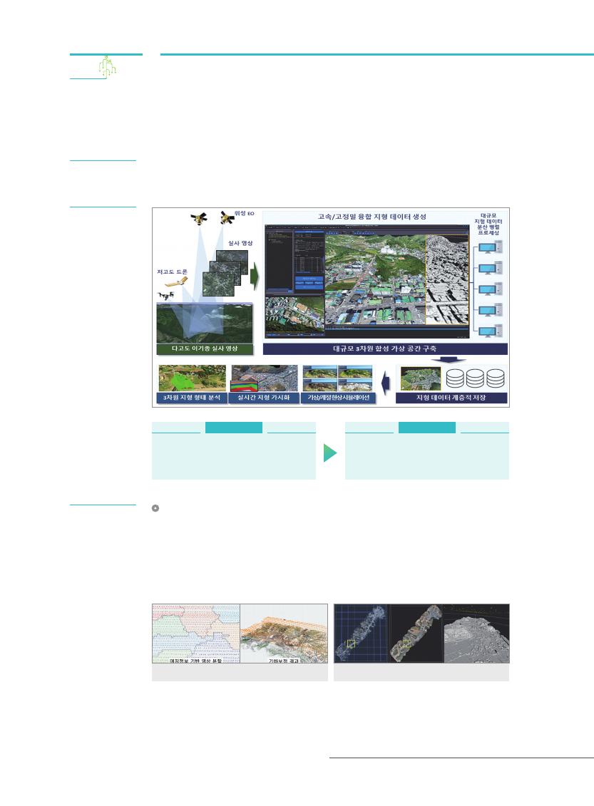 mecㆍviewer v1.4 :: 2022 ETRI 국방기술 백서.pdf