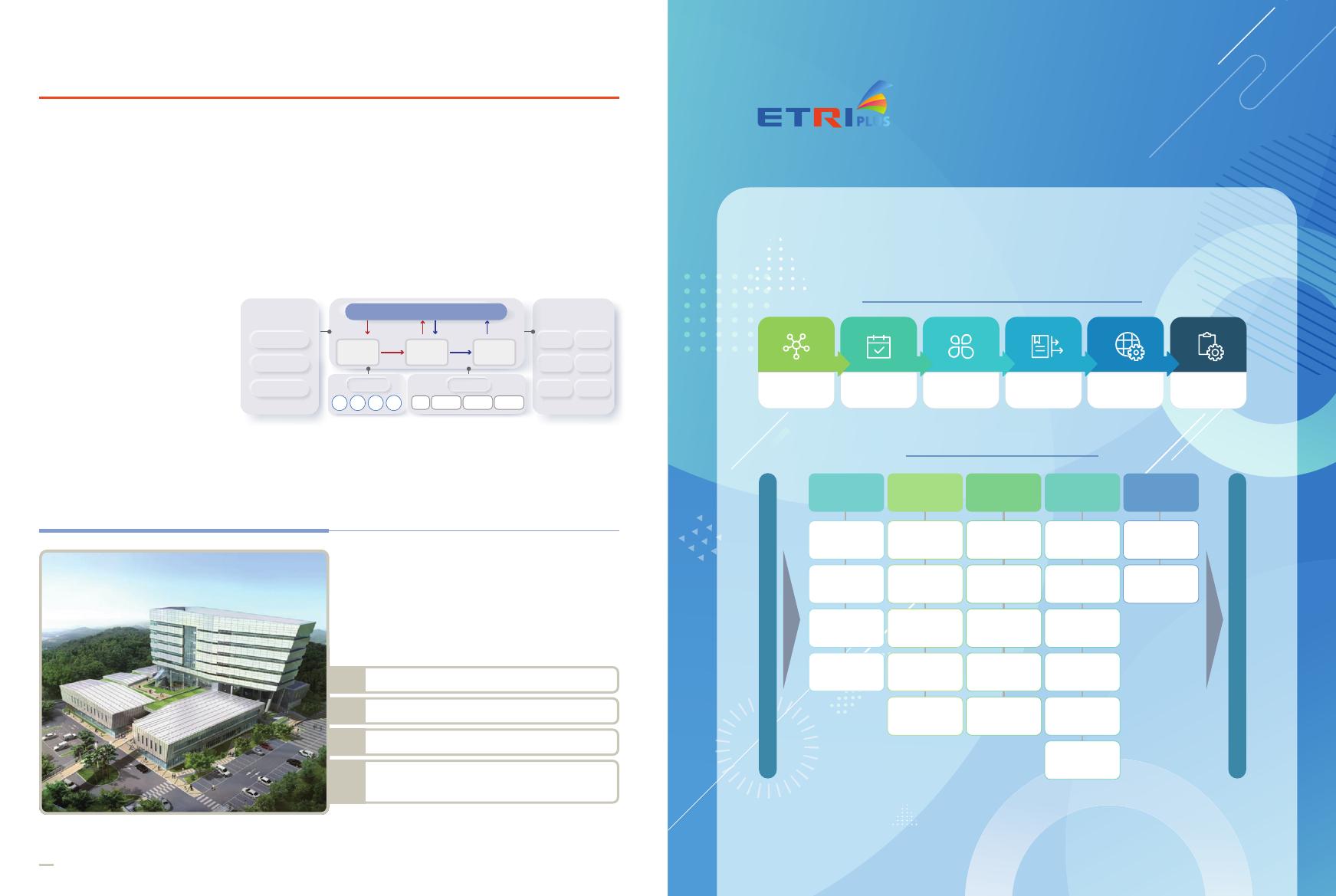 mecㆍviewer v1.4 :: ETRI 테크비즈 인사이트 창간호(TechBiz Insight vol.1).pdf