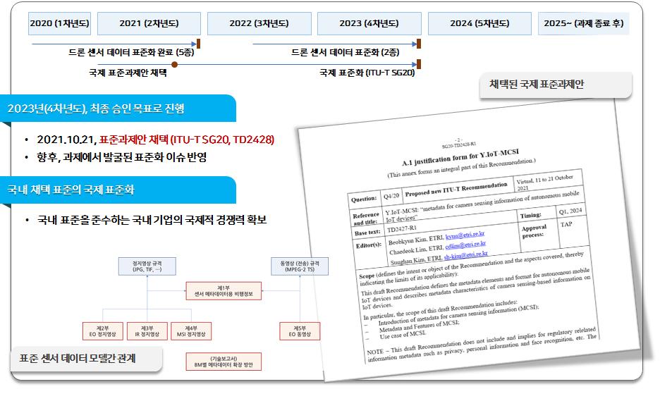 mecㆍviewer v1.4 :: [ETRI 보도자료] ETRI, DNA+드론기술로 드론활성화 발벗고 나선다_F.hwp