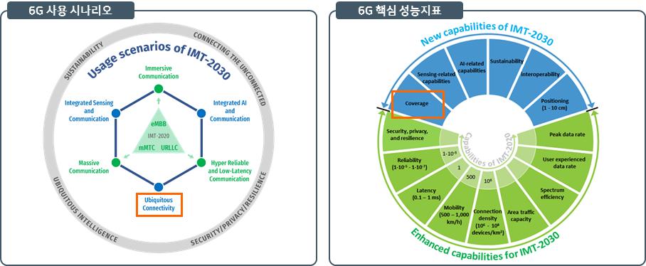 mecㆍviewer v1.4 :: [ETRI 보도자료] ETRI, ADD와 6G 위성통신 선점위해 힘 모은다_231117_F.hwp
