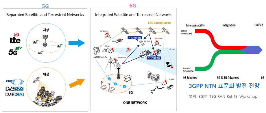 mecㆍviewer v1.4 :: [ETRI 보도자료] ETRI, ADD와 6G 위성통신 선점위해 힘 모은다_231117_F.hwp