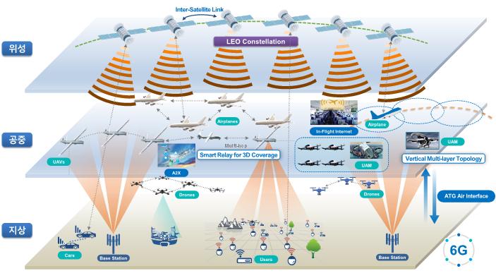 mecㆍviewer v1.4 :: [ETRI 보도자료] ETRI, ADD와 6G 위성통신 선점위해 힘 모은다_231117_F.hwp