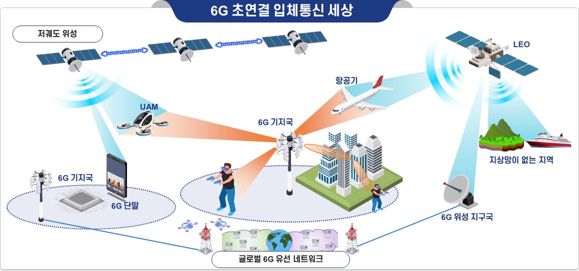 mecㆍviewer v1.4 :: [ETRI 보도자료] ETRI, ADD와 6G 위성통신 선점위해 힘 모은다_231117_F.hwp