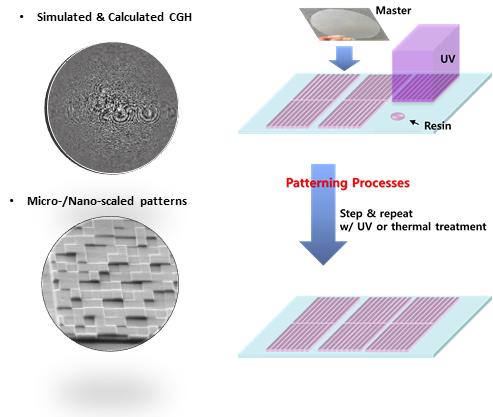 mecㆍviewer v1.4 :: [ETRI 보도자료] ETRI 홀로그램 기술, CES 혁신상 수상_231206_F.hwp