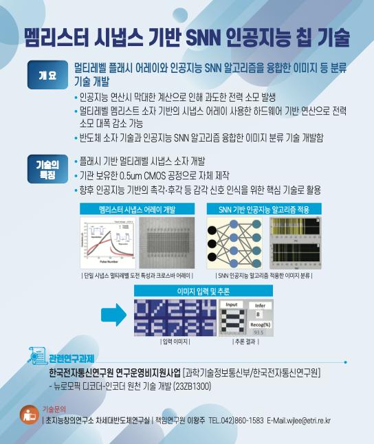mecㆍviewer v1.4 :: [ETRI 보도자료] ETRI, 혁신적 나노기술 6종 대중에 공개한다_240701_F.hwp