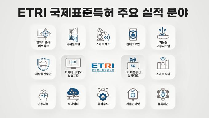 mecㆍviewer v1.4 :: [ETRI 보도자료] ETRI, 스마트시티 및 시티버스 국제표준화 선도_F.hwp