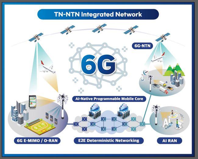 mecㆍviewer v1.4 :: [ETRI 보도자료] ETRI, MWC서 6G-위성통신-국방 공개_250226_FF.hwp