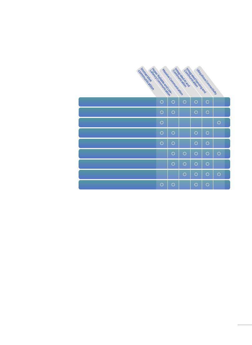 mecㆍviewer v1.4 :: ETRI_6G_V2_KO2.pdf